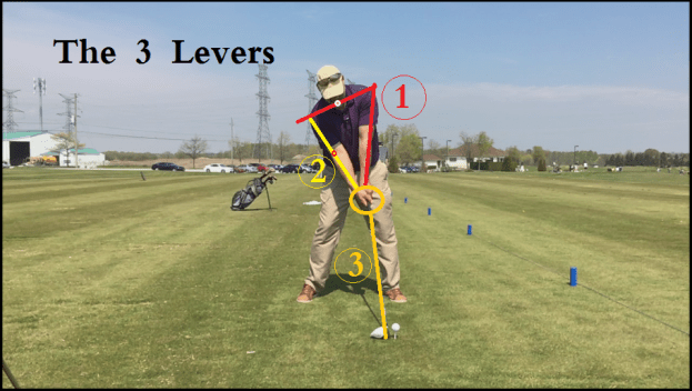 On Leverage & The 3 Levers | WAX Golf